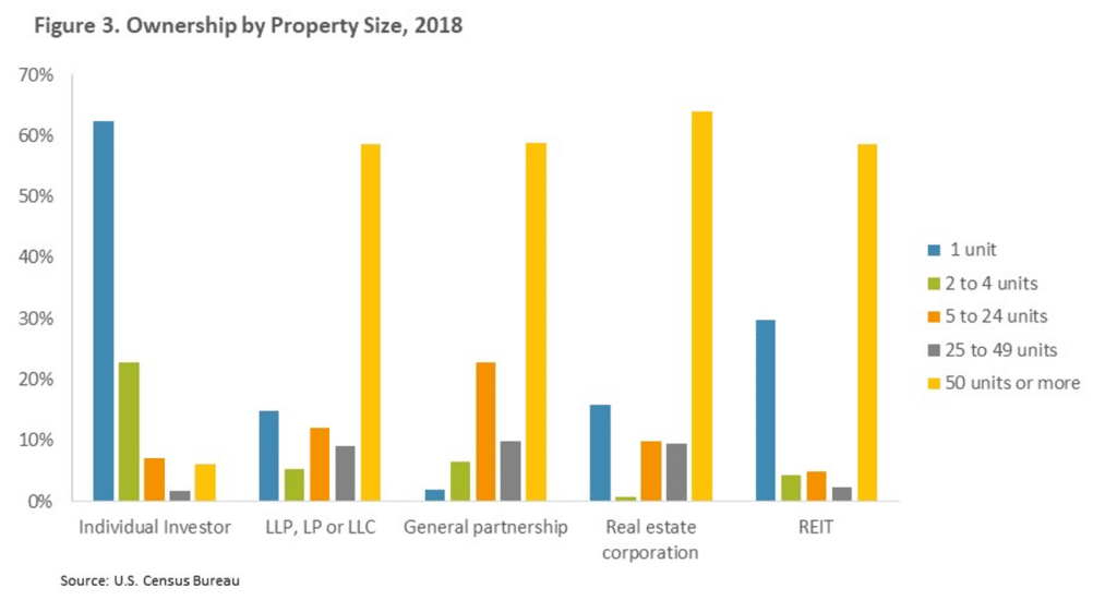 Characteristics of Rental Property Owners - Virginia REALTORS®