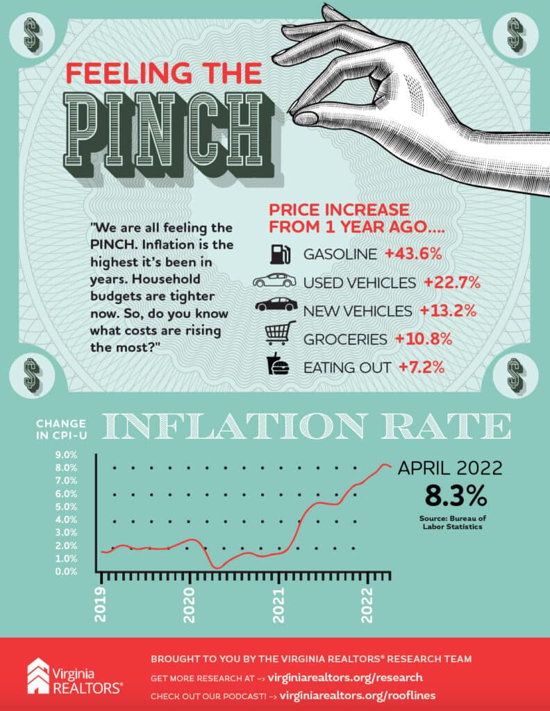 Infographics - Virginia REALTORS®
