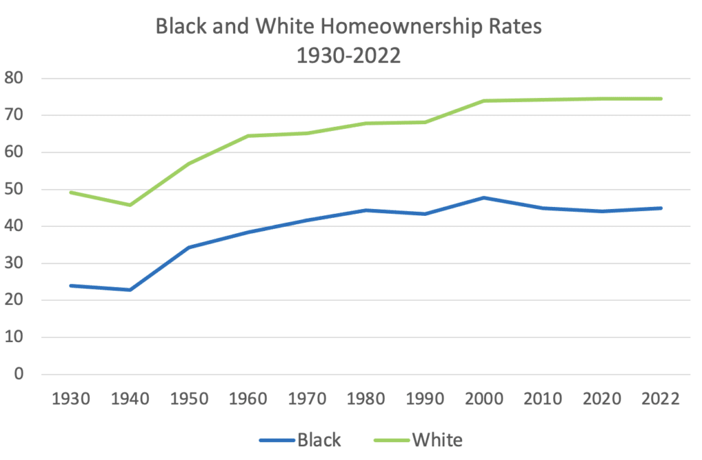 The History of Black Homeownership Rates - Virginia REALTORS®