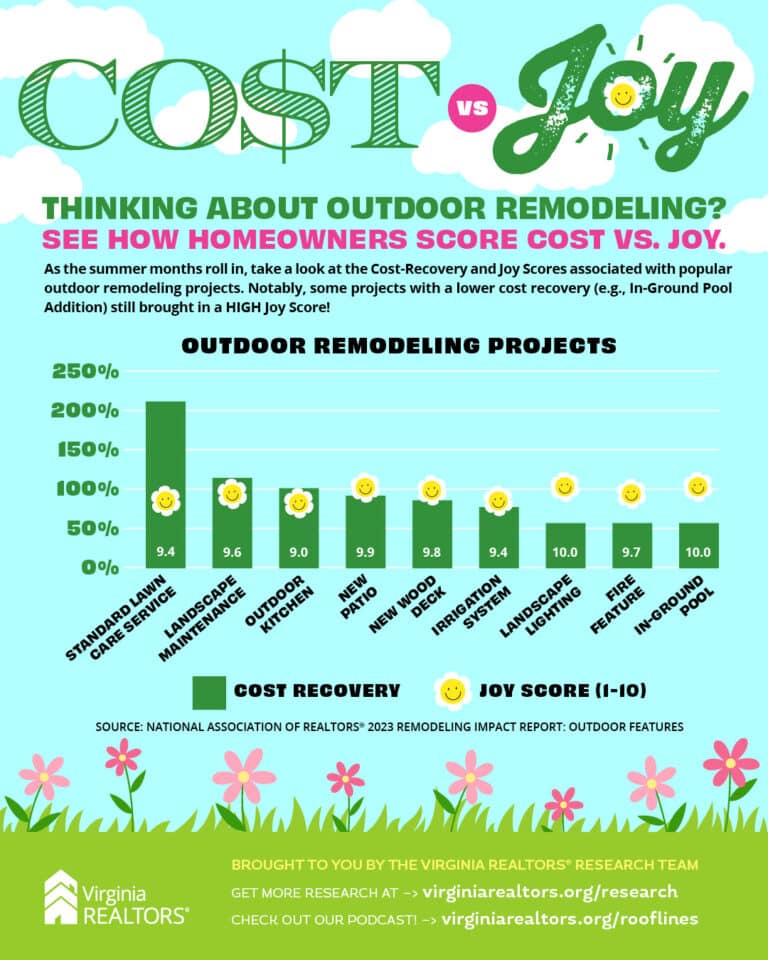 Infographics - Virginia REALTORS®