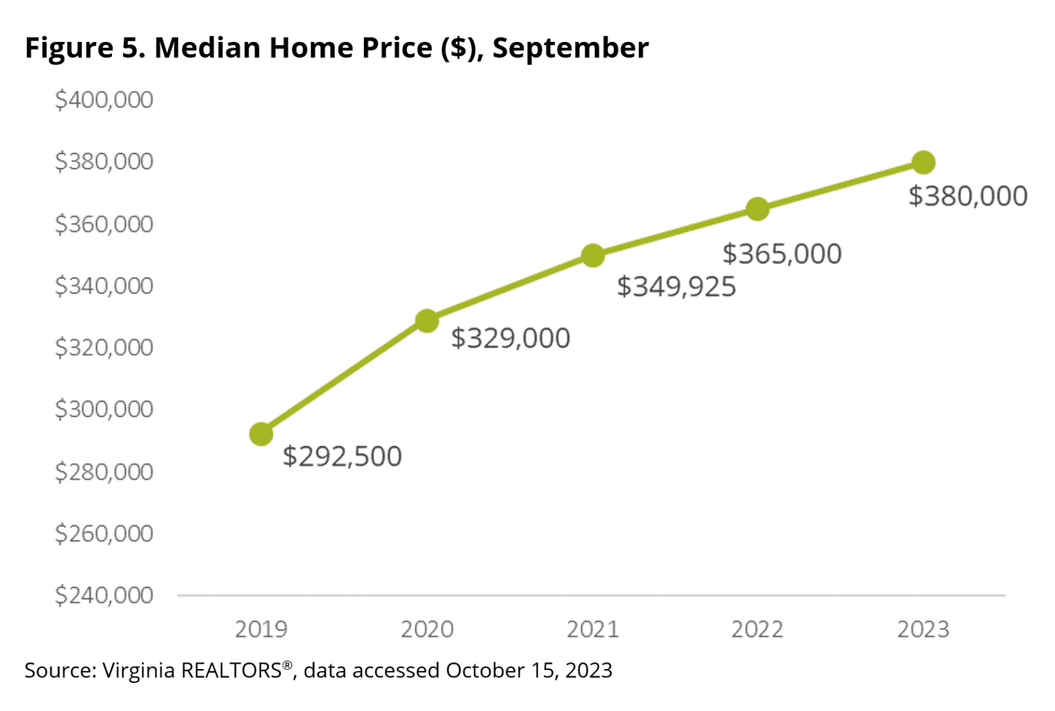 Housing Inventory Conditions Continue to Worsen Across Much of Virginia ...