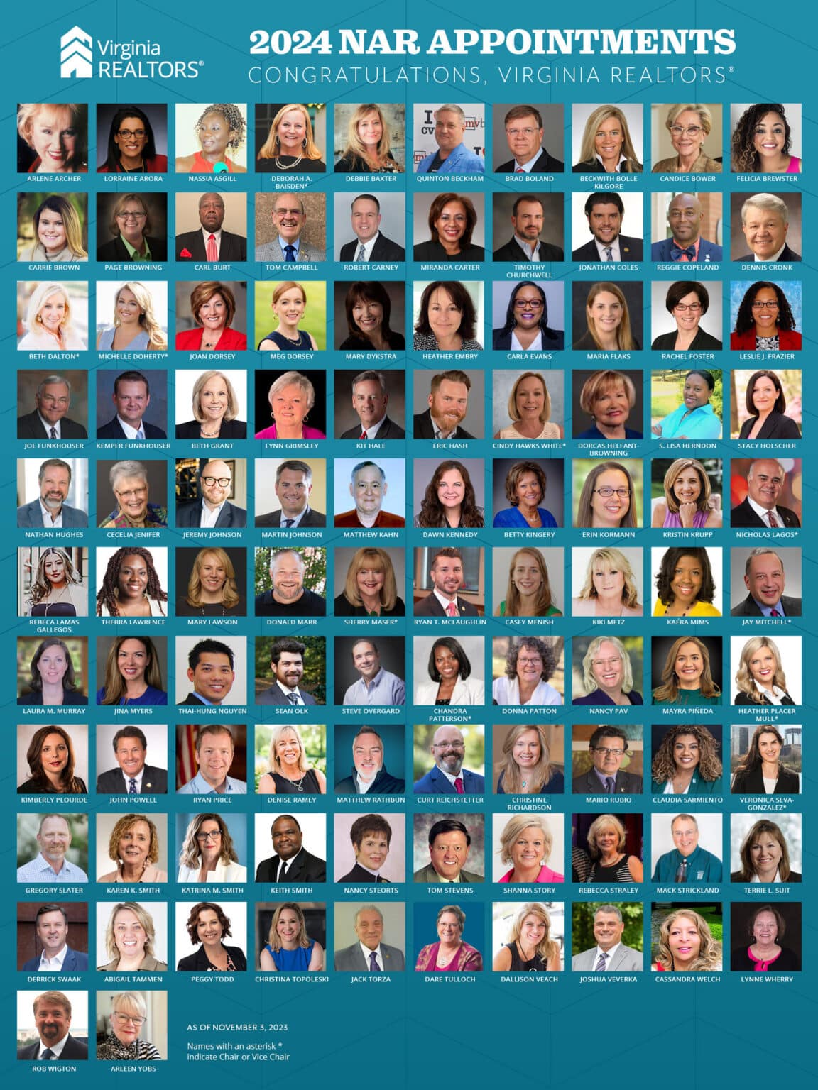 102 Virginia REALTORS® Appointed to 2024 NAR Committees - Virginia ...