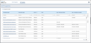 DPA One® - Freddie Mac’s “One-Stop Shop” for Down Payment Assistance ...