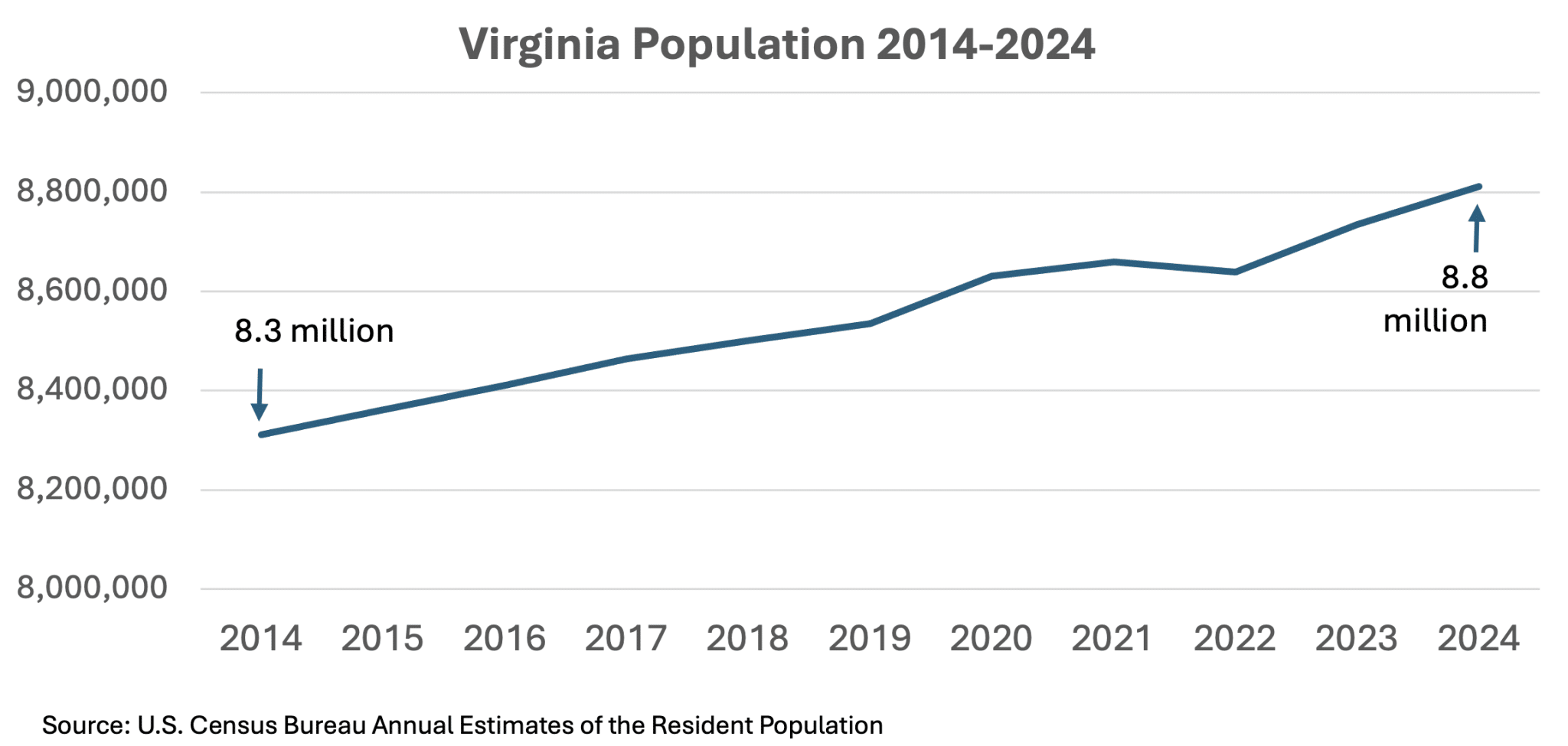 Virginia by the Numbers: A Look at the State’s Population Estimates ...