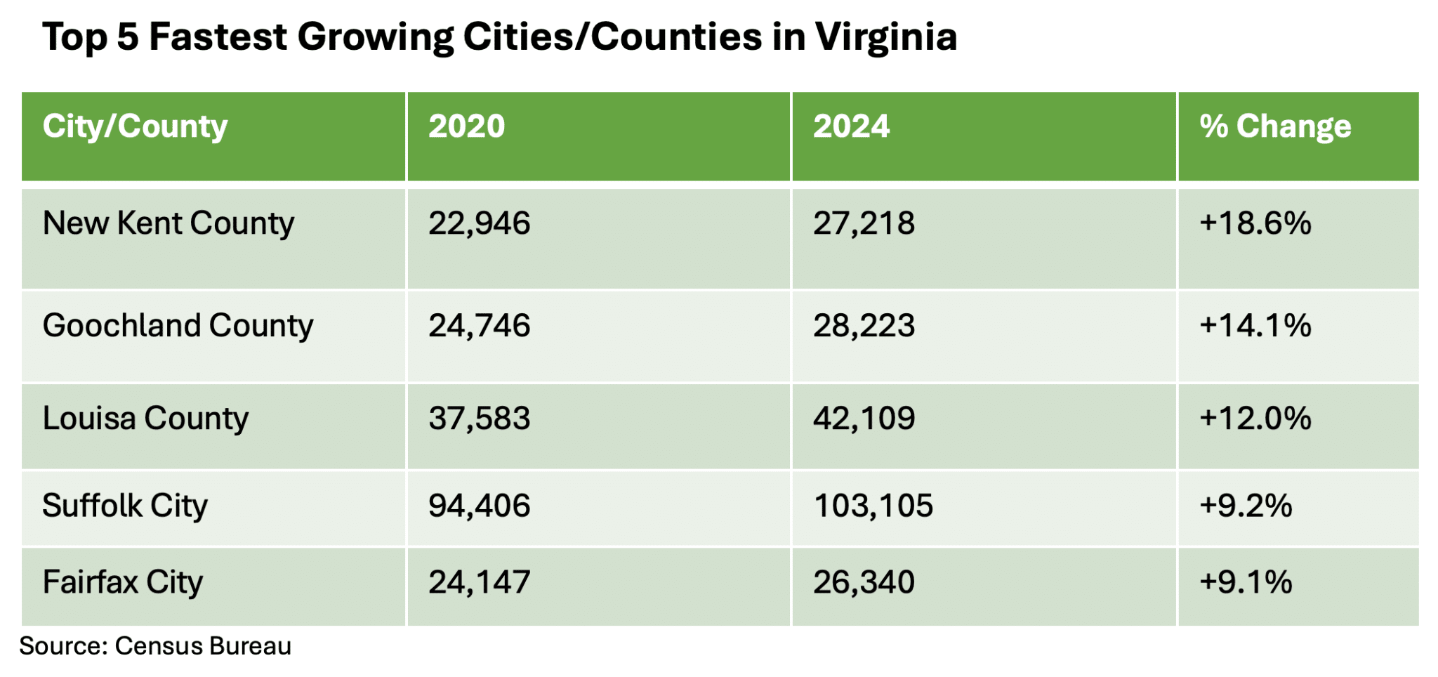Virginia by the Numbers: A Look at the State’s Population Estimates ...