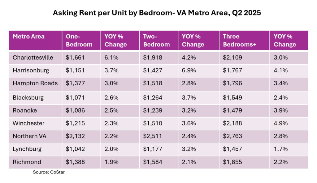 Who’s Asking: Rental Trends in Virginia - Virginia REALTORS®