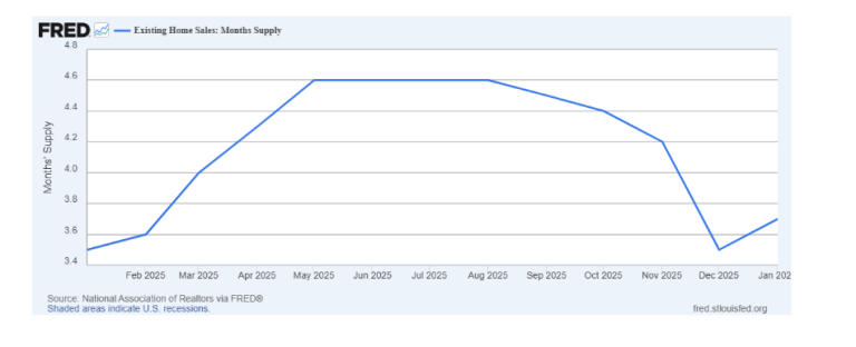Building Permit Trends and Impacts on Housing - Virginia REALTORS®